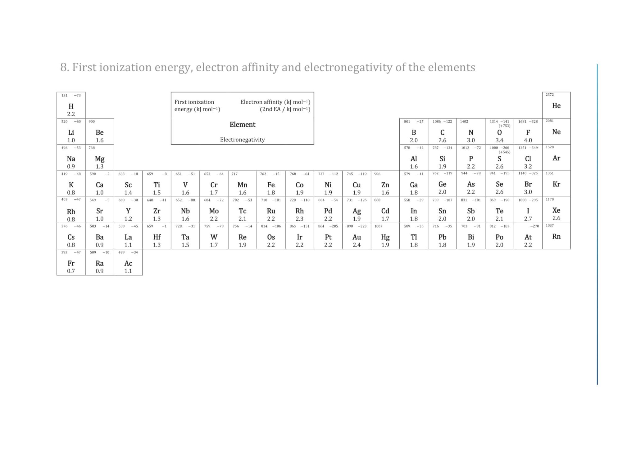 IB Chemistry Data Booklet 2025 Ingel Soong Delivers Results ib-chemistry-data-booklet-2025-ingel-soong-delivers-results