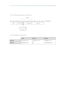 💯 IB Chemistry Data Booklet 2025 | Ingel Soong – Delivers Results