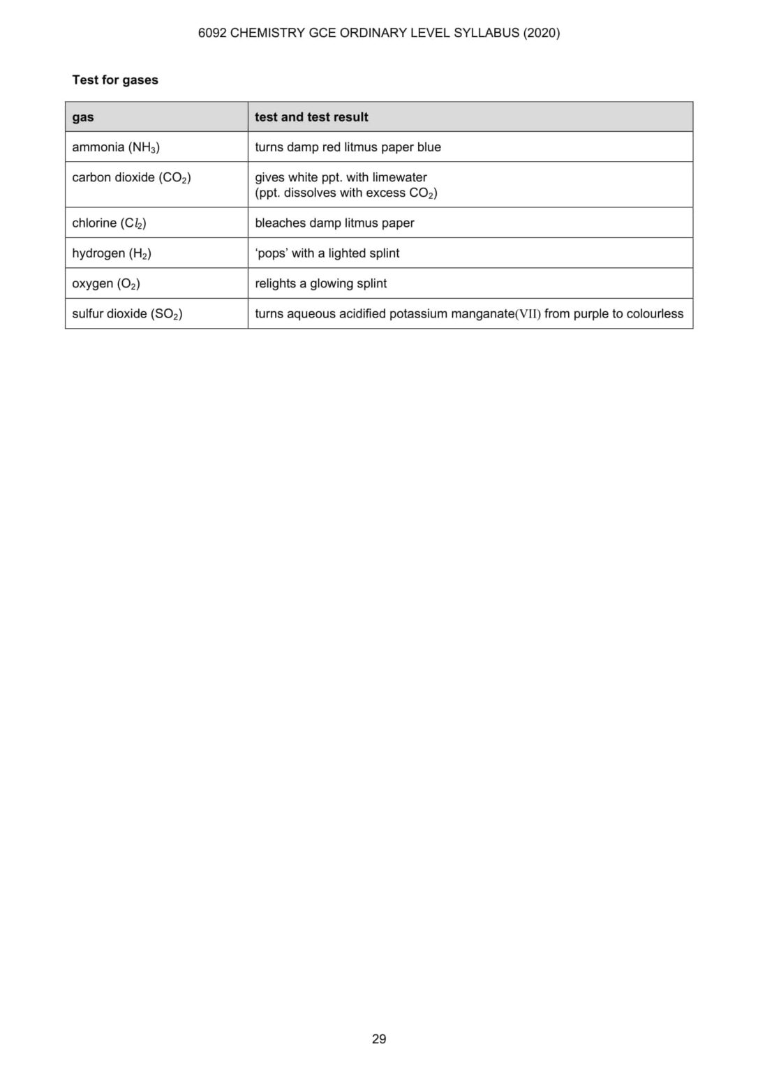 💯 IP and O Level Chemistry Formula Sheet 2025 | Ingel Soong – Delivers ...