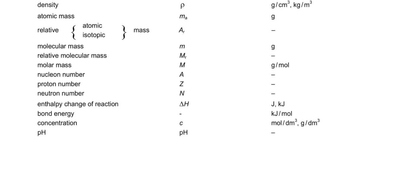 💯 O Level Chemistry Formula Sheet 2024 | Ingel Soong