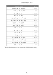 Data Booklet for Chemistry (Advanced Level) 10 – Delivers Results