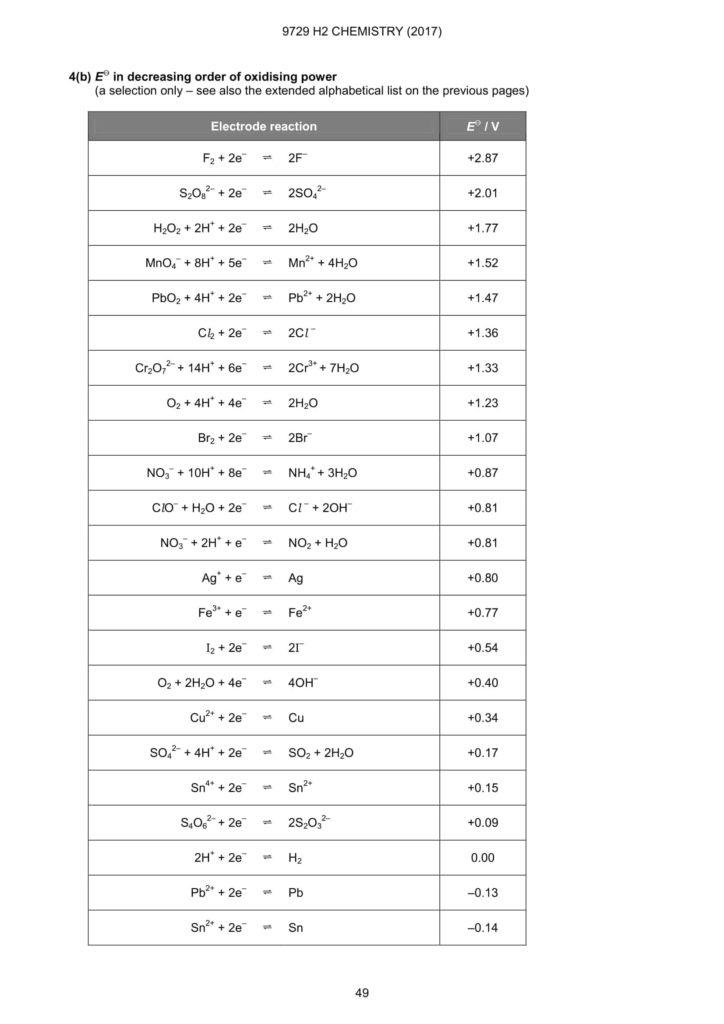 Data Booklet for Chemistry (Advanced Level) 11 – Delivers Results