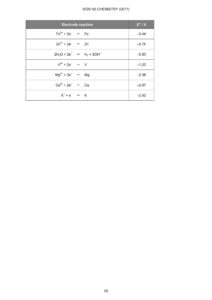 Data Booklet for Chemistry (Advanced Level) 12 – Delivers Results