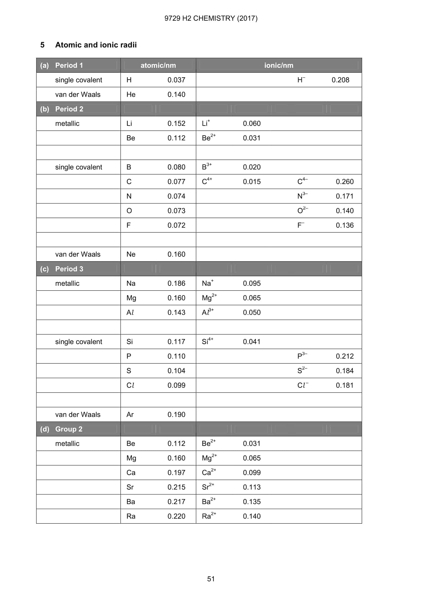 Data Booklet for Chemistry (Advanced Level) 13 – Delivers Results