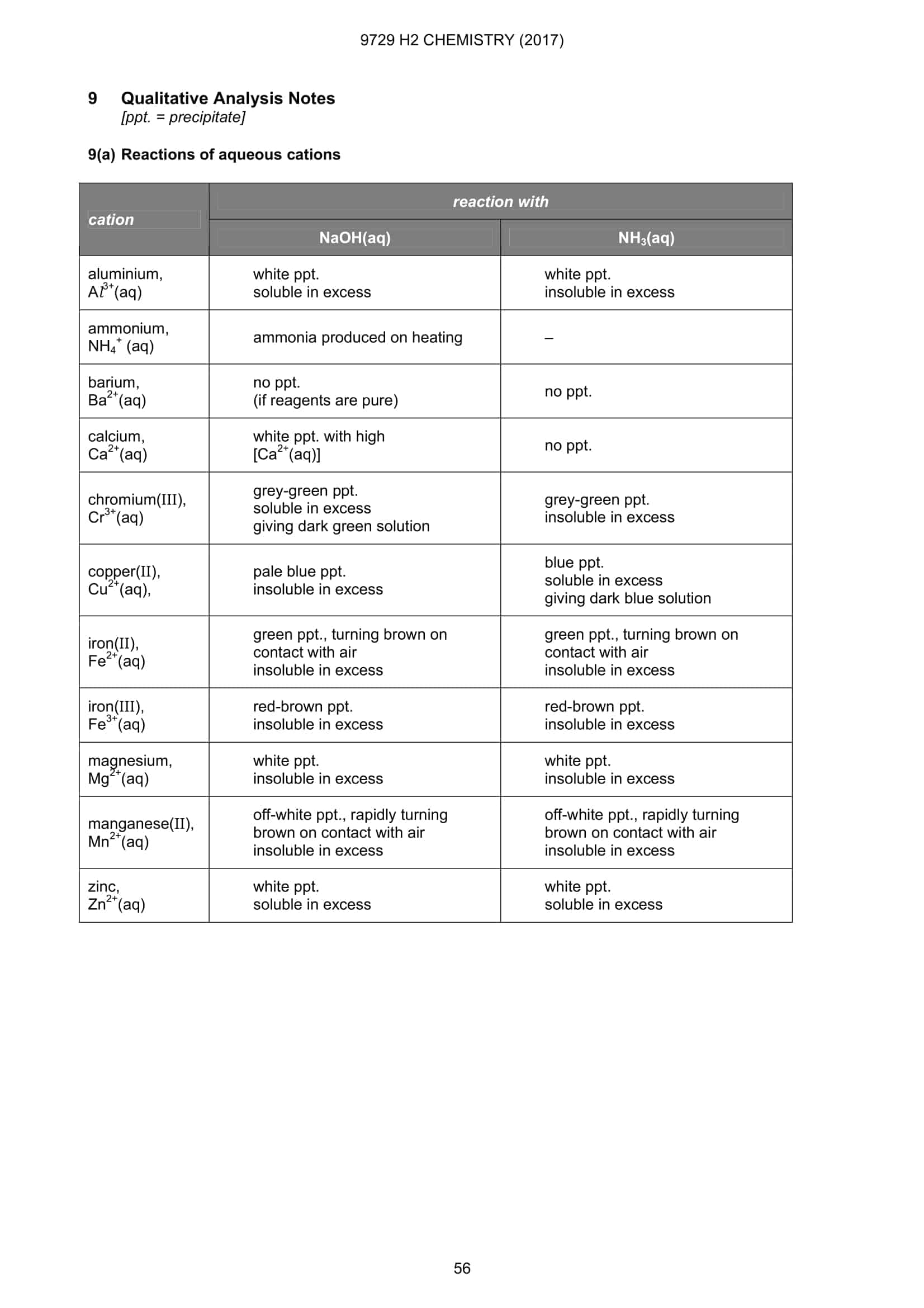 Data Booklet for Chemistry (Advanced Level) 18 – Delivers Results