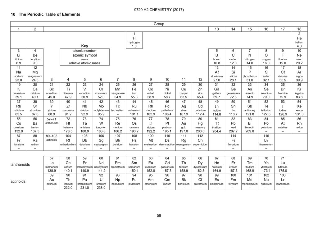Data Booklet for Chemistry (Advanced Level) 20 – Delivers Results