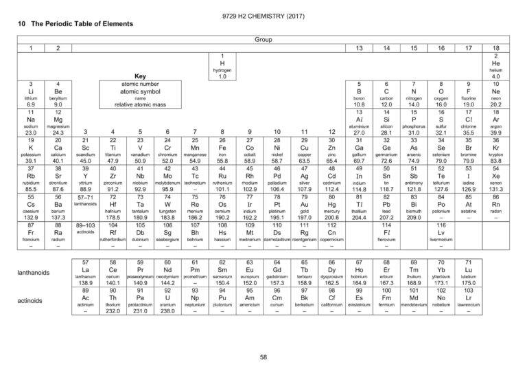 Data Booklet for Chemistry (Advanced Level) 20 – Delivers Results