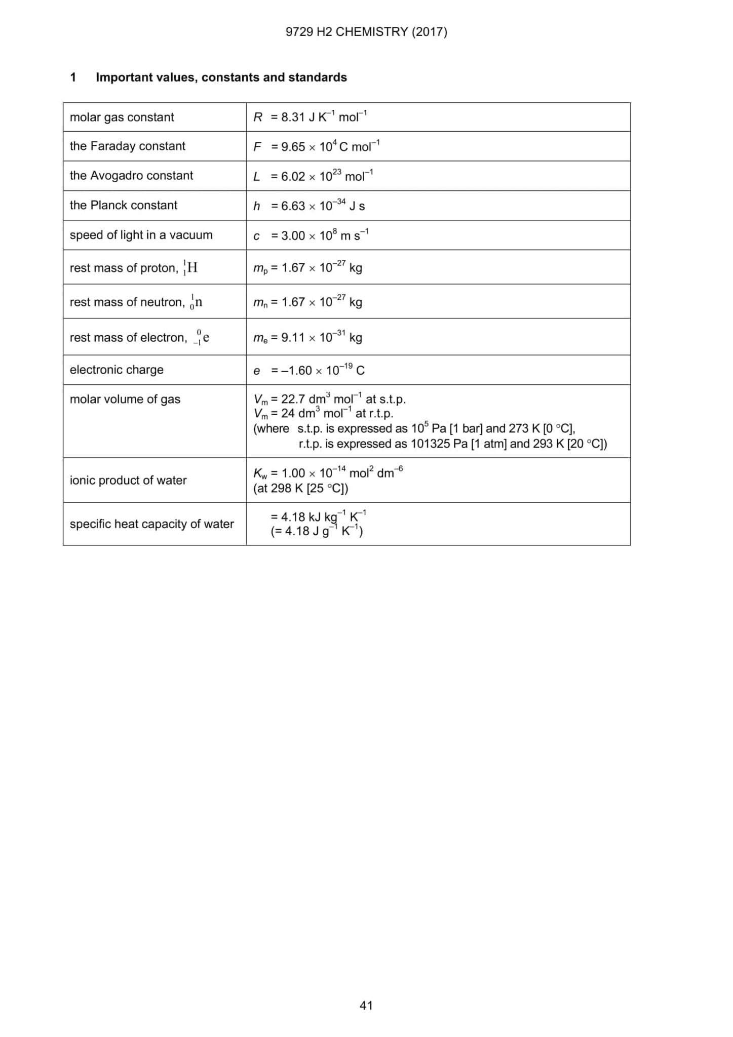 Data Booklet for Chemistry (Advanced Level) 3 – Delivers Results