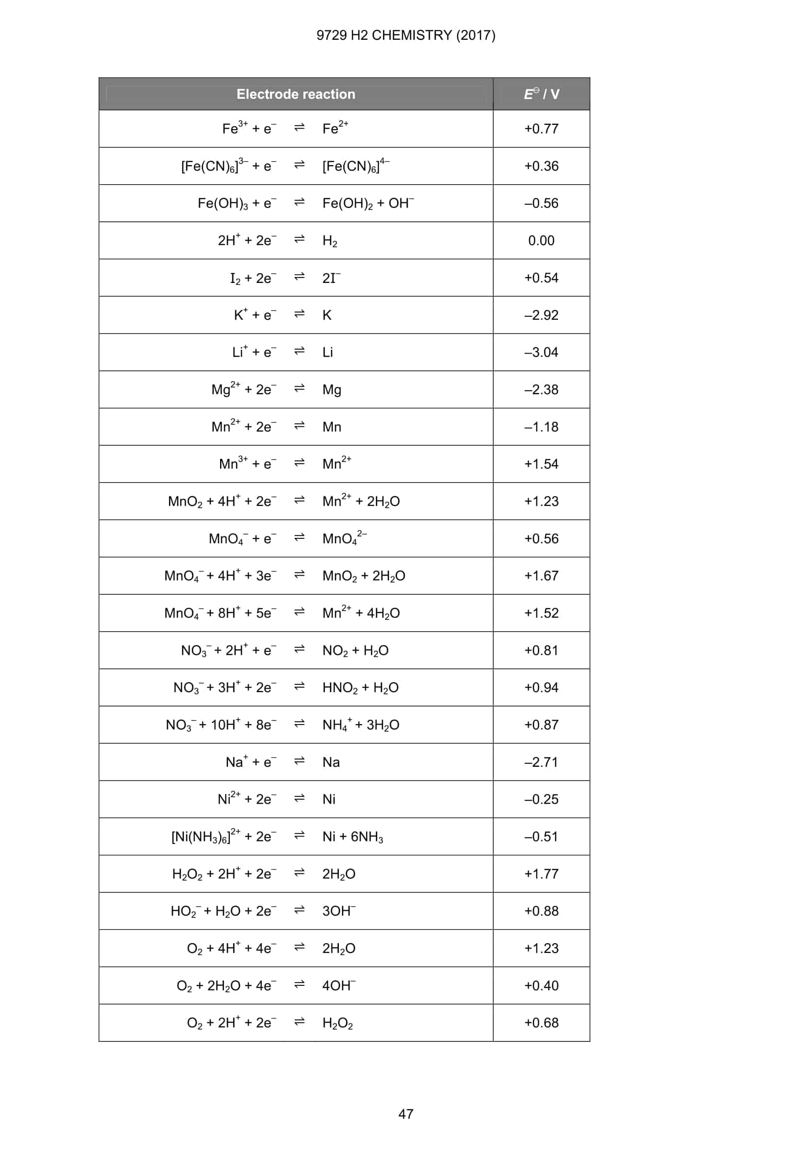 Data Booklet for Chemistry (Advanced Level) 9 – Delivers Results