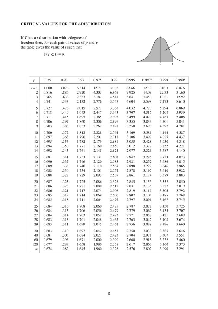 💯A Level H2 Math MF26 2025 Maths Formula Sheet and List | Ingel Soong ...