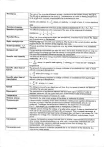 💯 IP and O Level Physics Definition List 2025 | Ingel Soong – Delivers ...