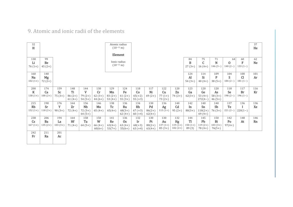 💯 IB Chemistry Data Booklet 2025 | Ingel Soong – Delivers Results