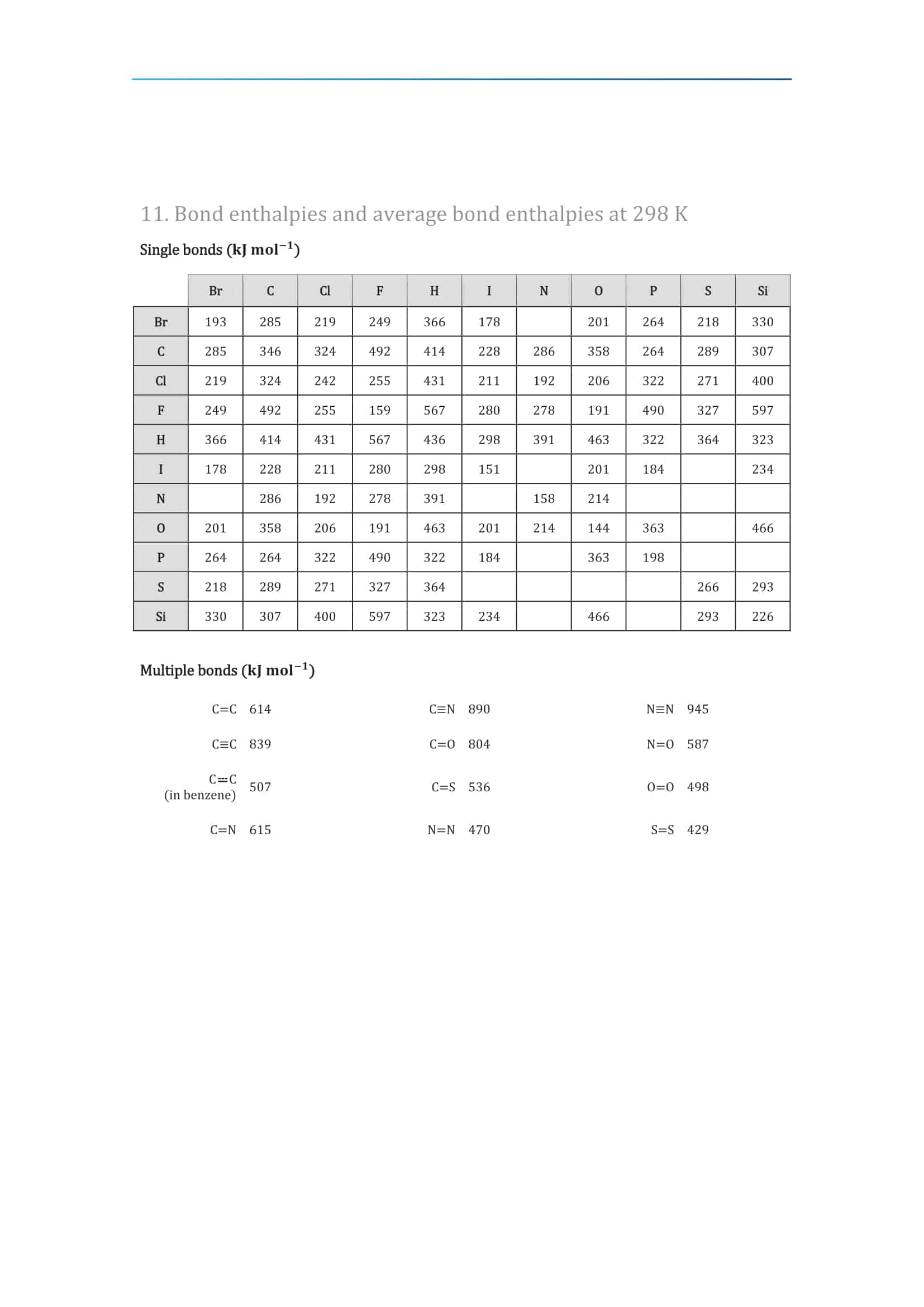 First Class Chemistry Hl Formula Booklet Maths Higher Sheet