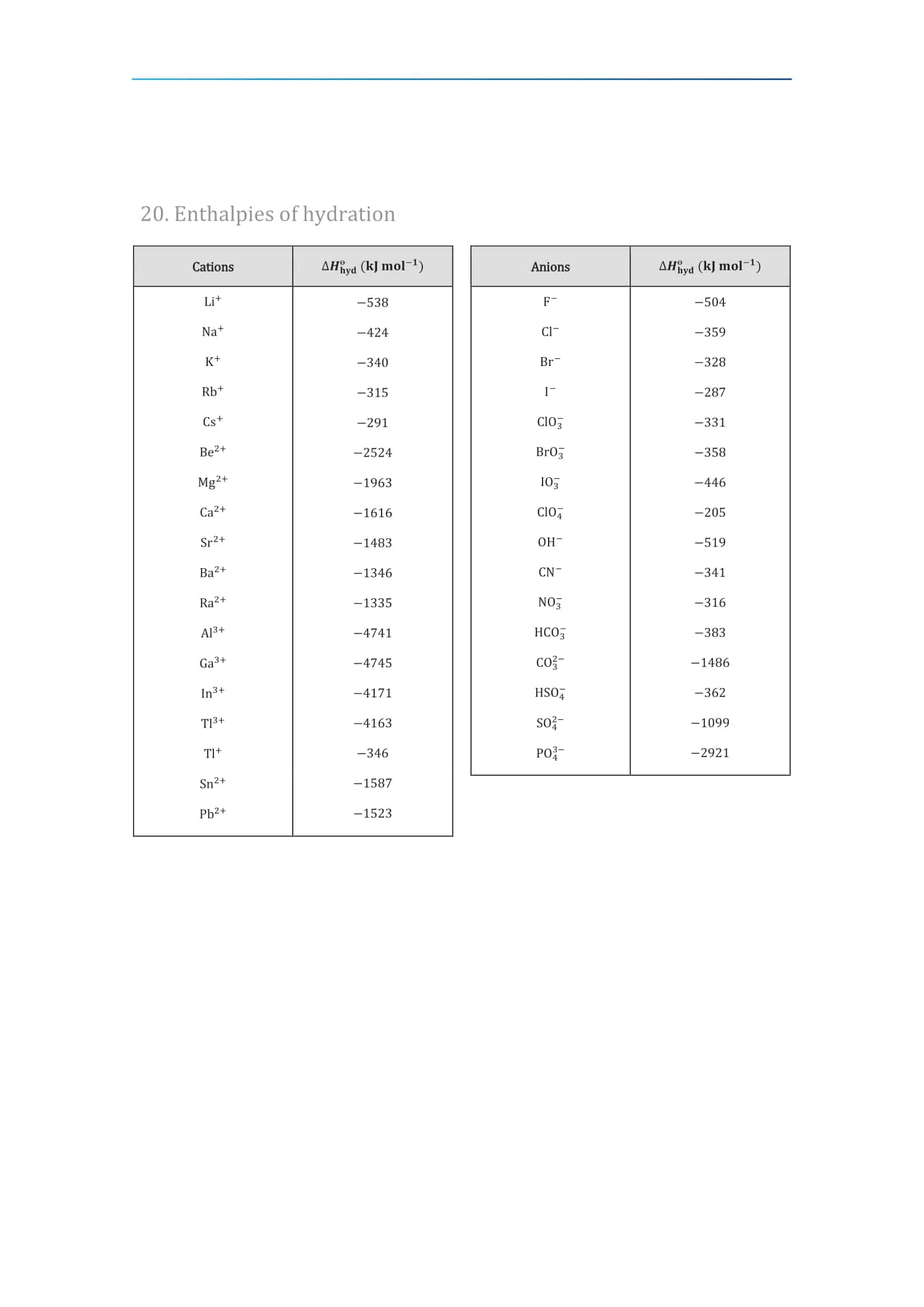 💯 IB Chemistry Data Booklet 2025 | Ingel Soong – Delivers Results