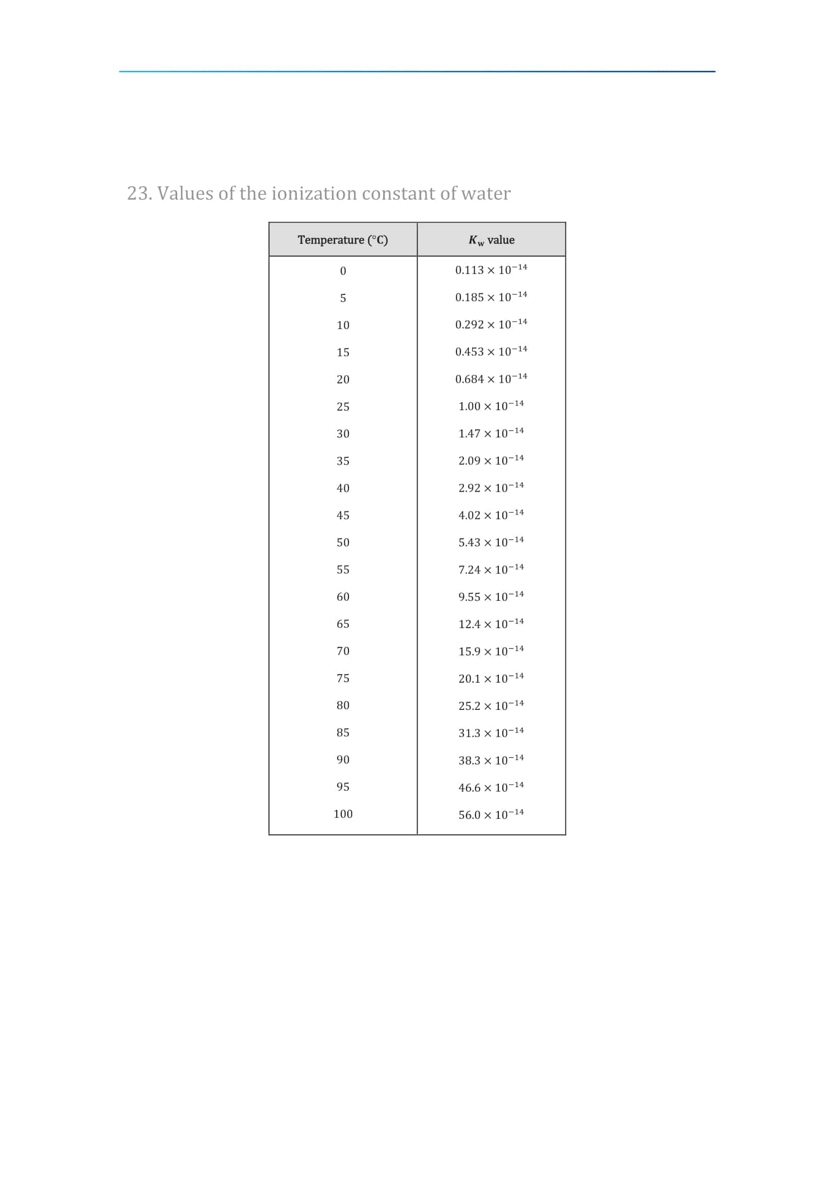 💯 IB Chemistry Data Booklet 2025 | Ingel Soong – Delivers Results
