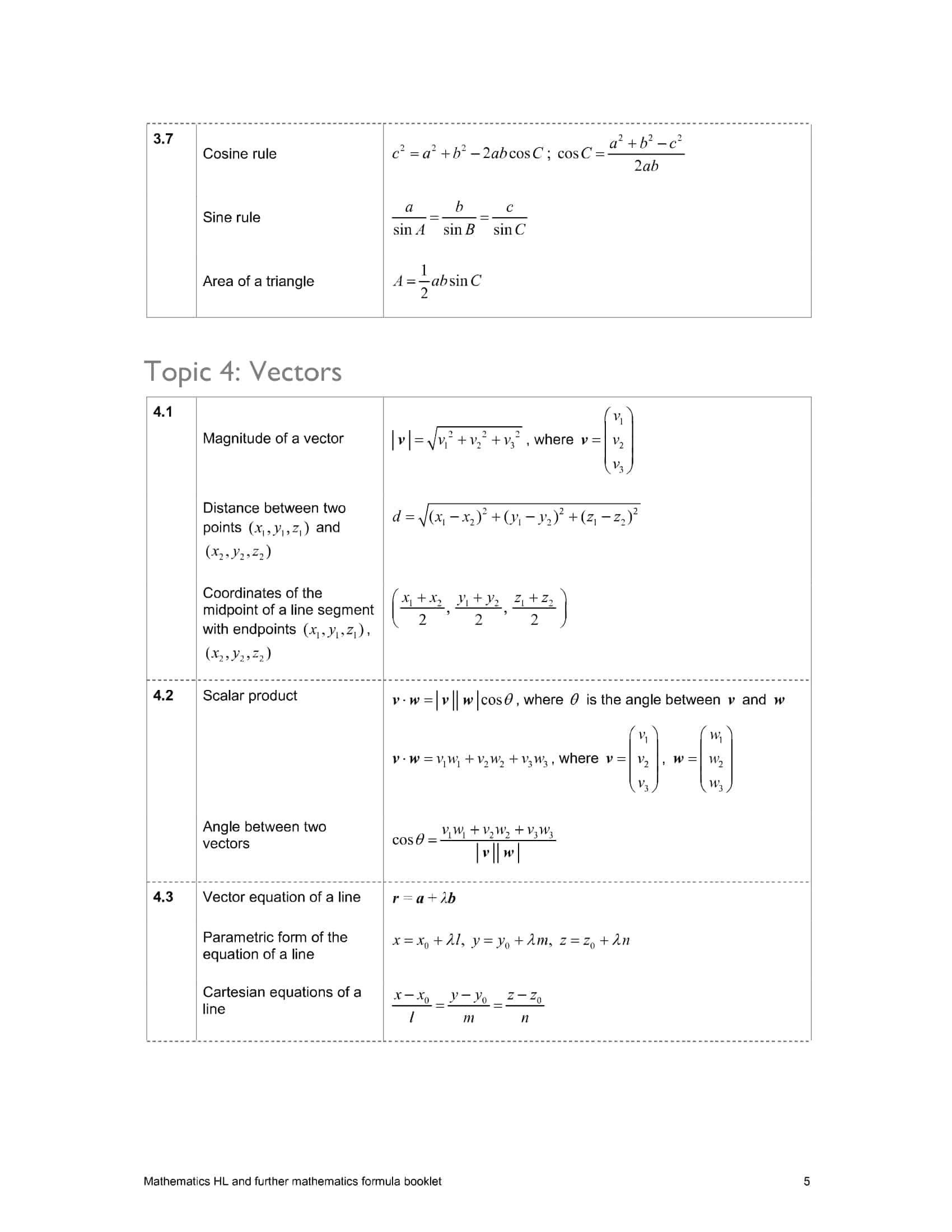  IB HL Math Formula Booklet 2023 Ingel Soong
