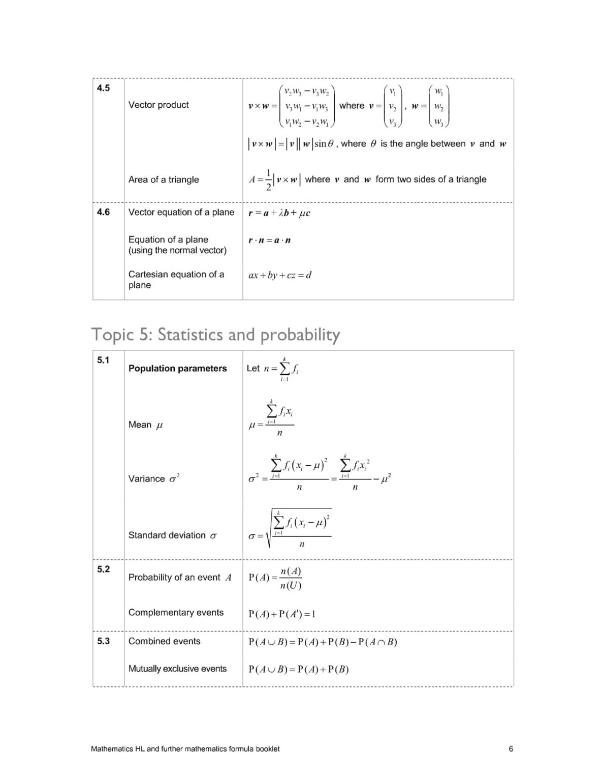 IB HL Math Formula Booklet 2023 Ingel Soong IB HL Math Formula Booklet 2023 Ingel Soong
