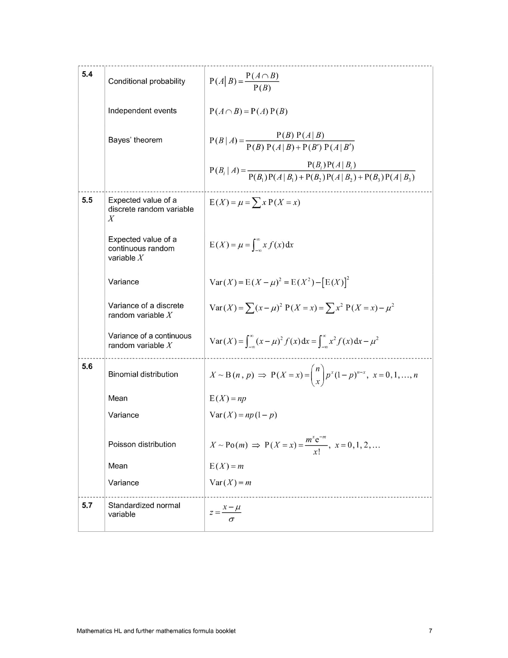  IB HL Math Formula Booklet 2023 Ingel Soong
