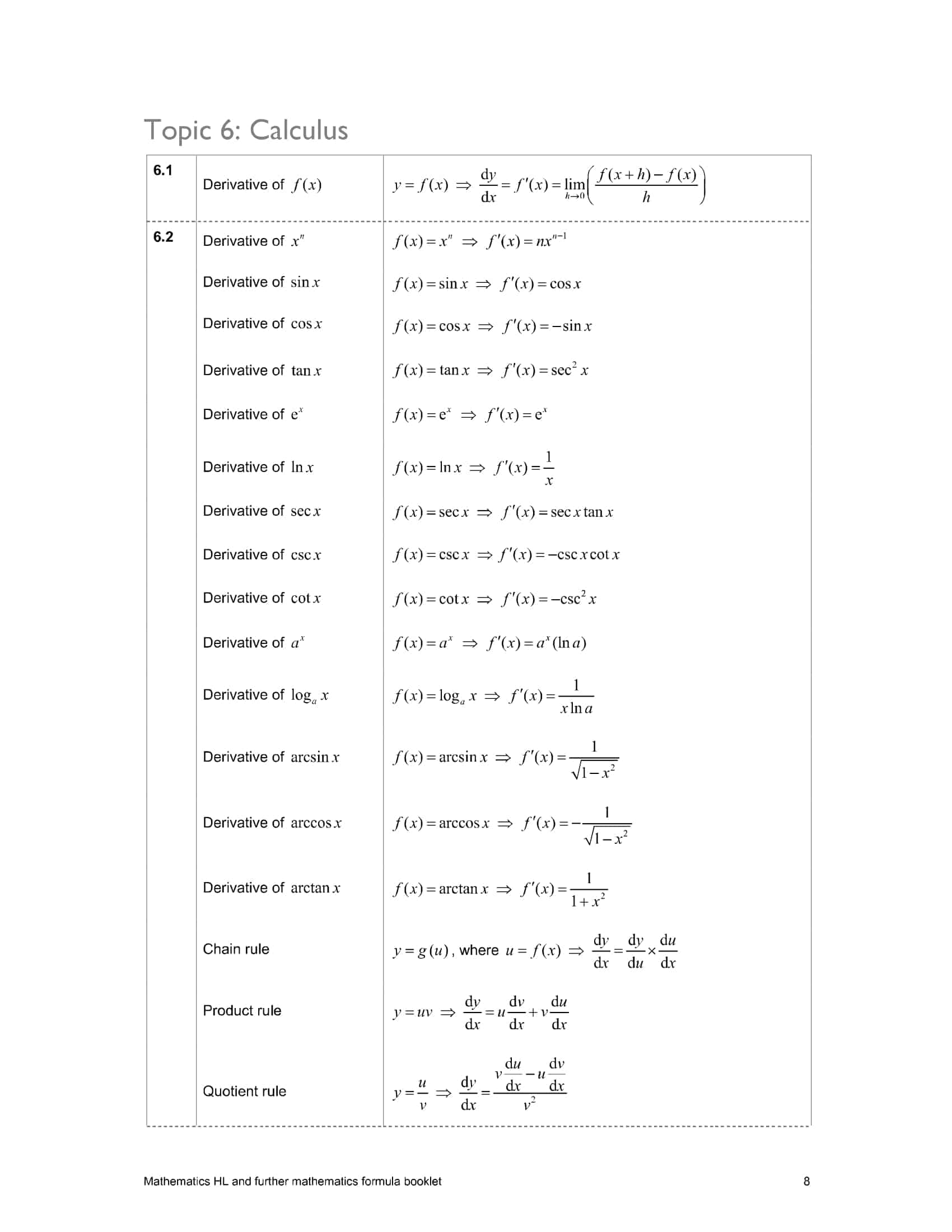 Wonderful Ib Math Hl Formula Sheet Worded Equation For Anaerobic