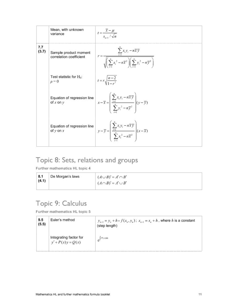 IB HL Math Formula Booklet 2023 Ingel Soong IB HL Math Formula Booklet 2023 Ingel Soong