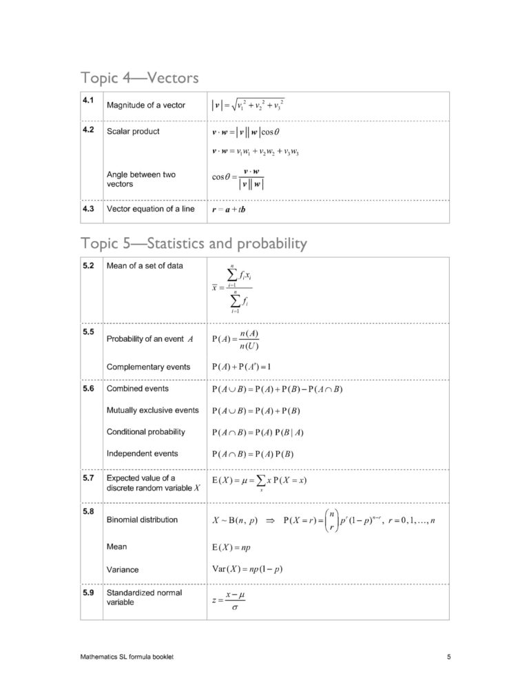 IB SL Math Formula Booklet 2025 Ingel Soong Delivers Results IB SL Math Formula Booklet 2025 Ingel Soong Delivers Results