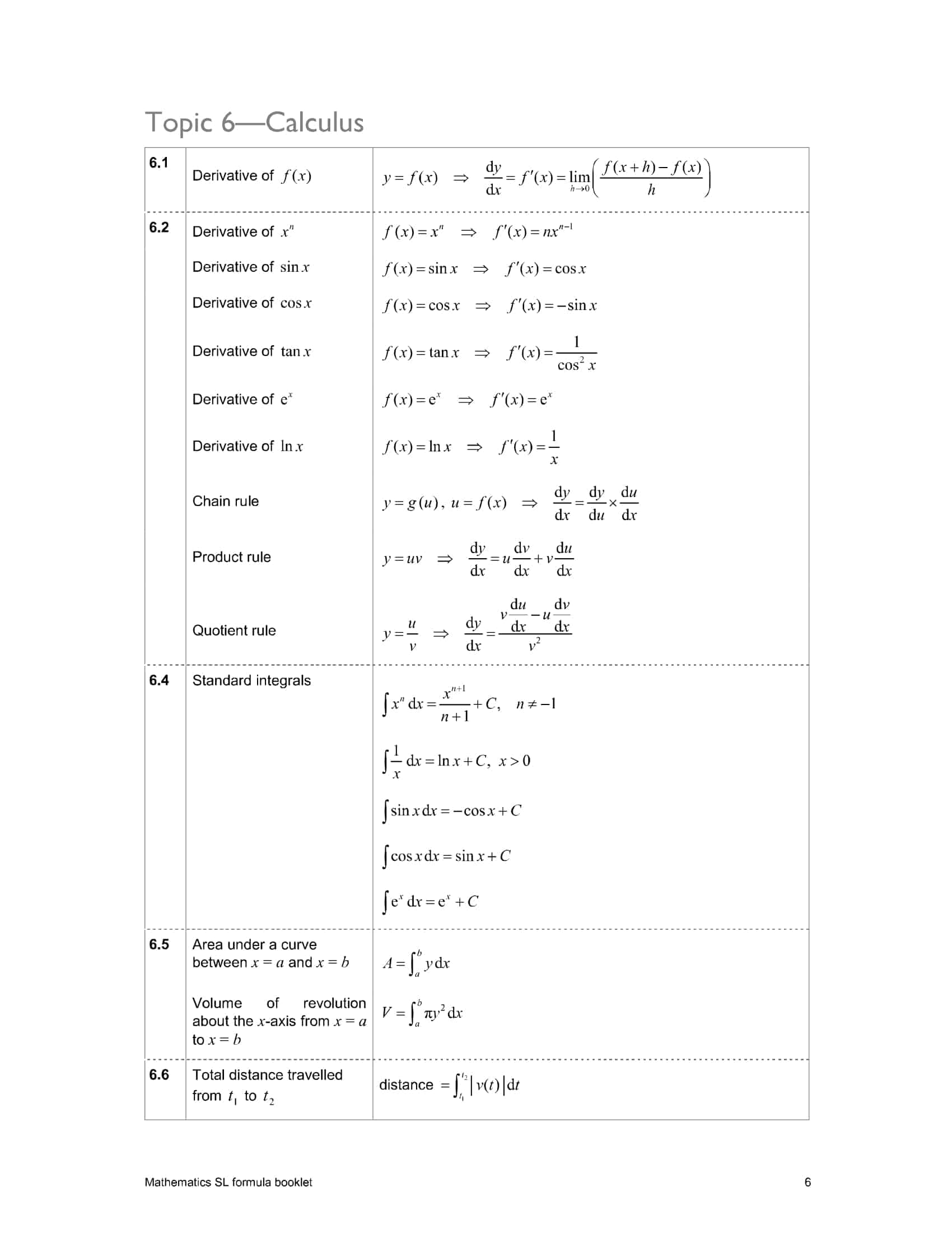 Stunning Ib Maths Sl Data Booklet Chem Formula Sheet Hsc