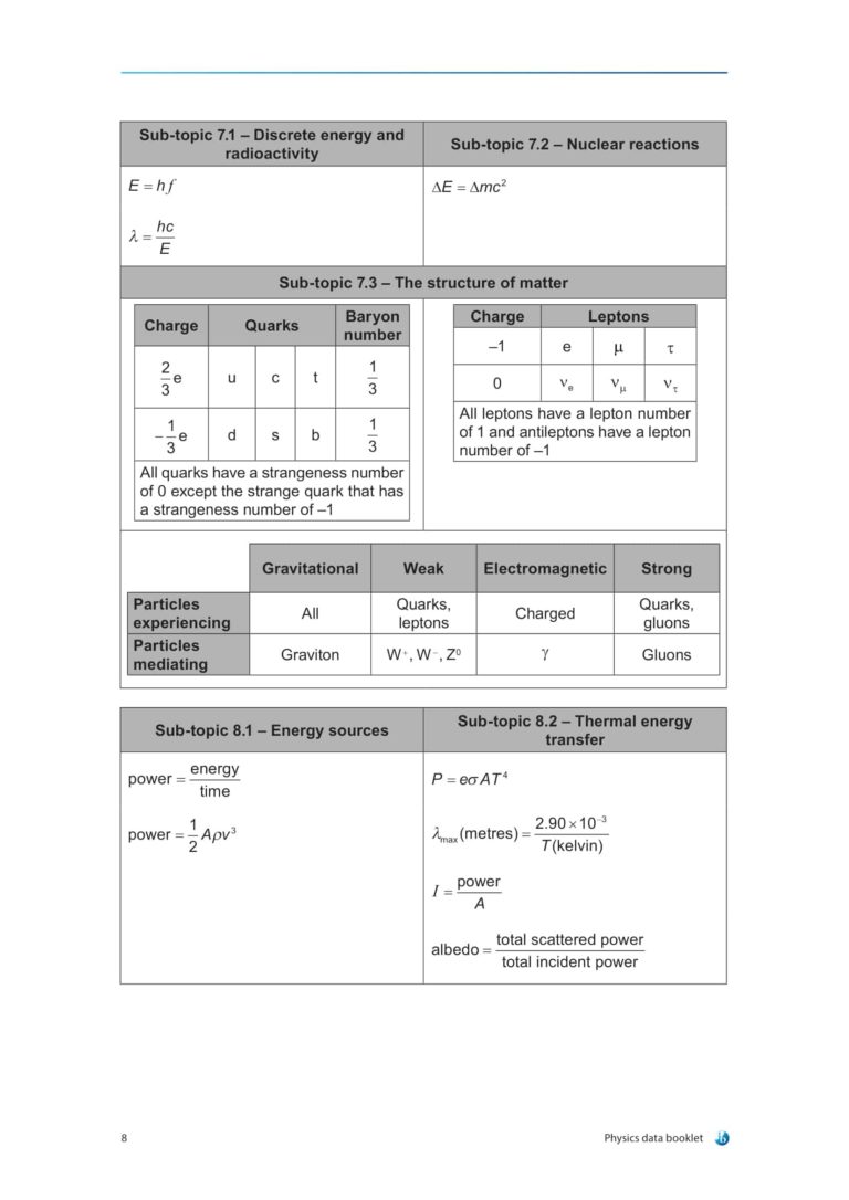💯 IB Physics Data Booklet 2025 | Ingel Soong – Delivers Results