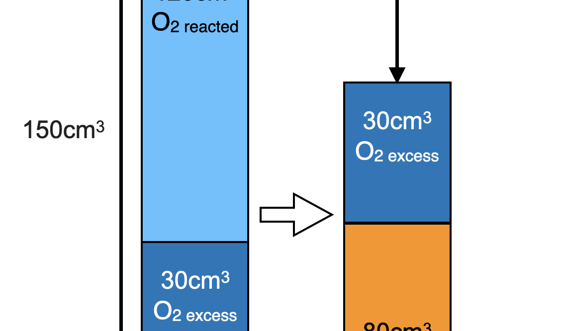 💯An Ingelious Way to Solve Mole Concept Combustion Questions – Delivers ... 💯An Ingelious Way to Solve Mole Concept Combustion Questions – Delivers ...